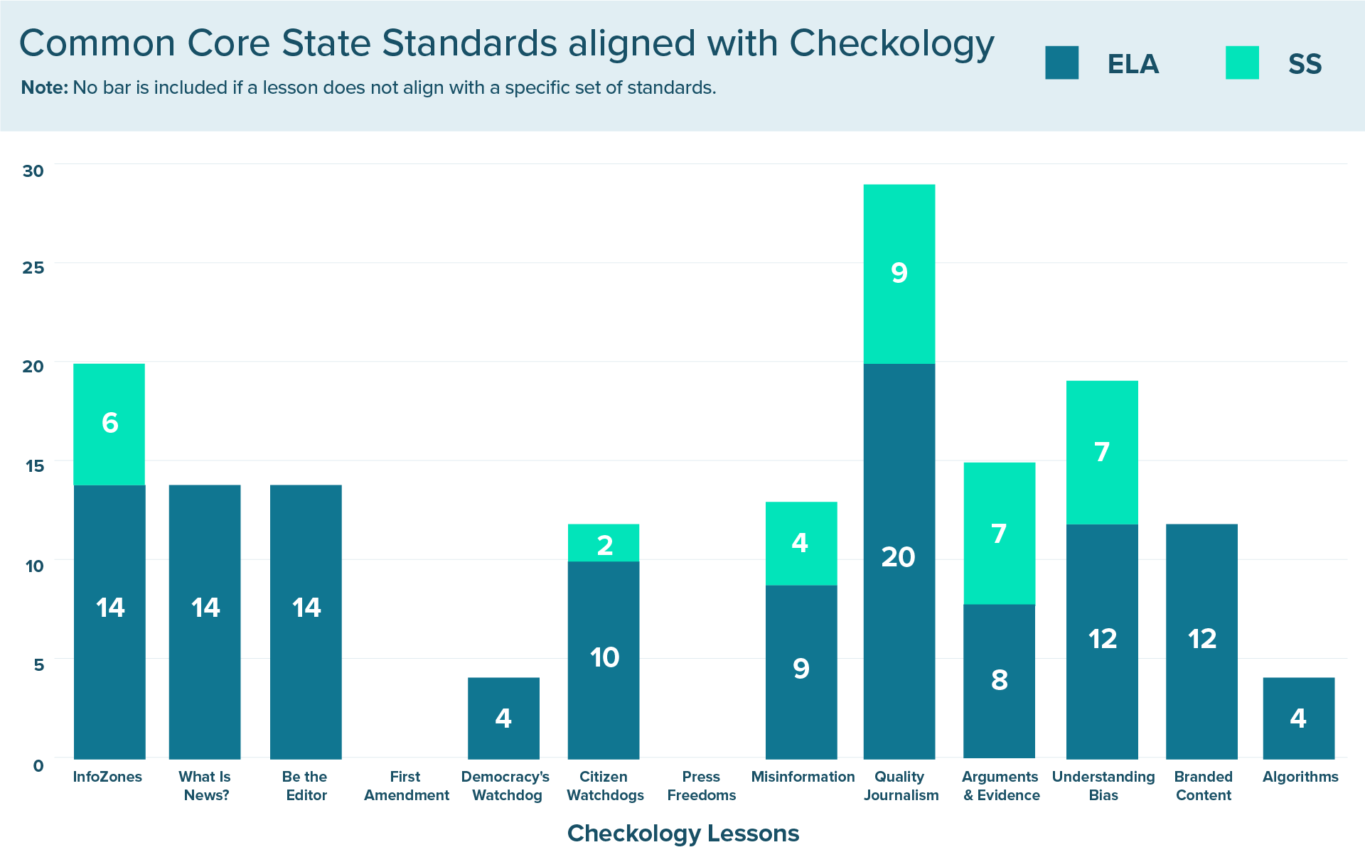 Standards Alignment Checkology Virtual Classroom NLP